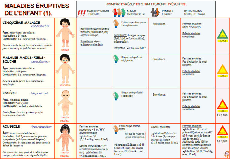 maladie-eruptive-tableauA - Urgence CHU Sainte-Justine maladie-eruptive-tableauA - Urgence CHU Sainte-Justine