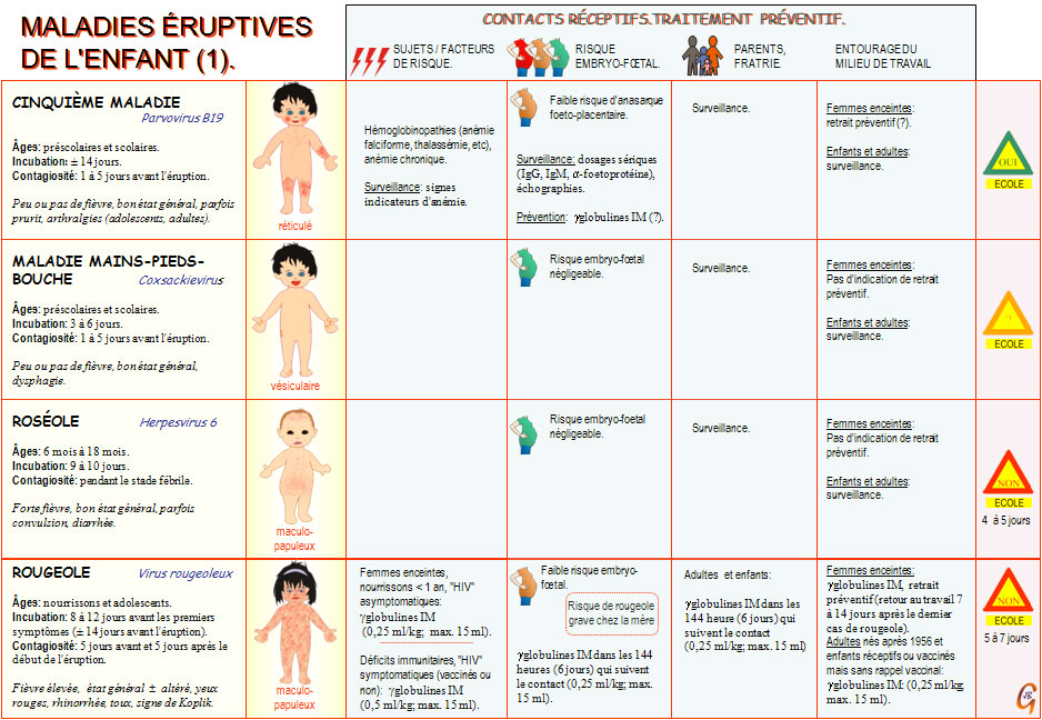 DERMITES ET RUPTIONS DE L ENFANT Arfy z Tranche Du Net DERMITES ET RUPTIONS DE L ENFANT Arfy z Tranche Du Net