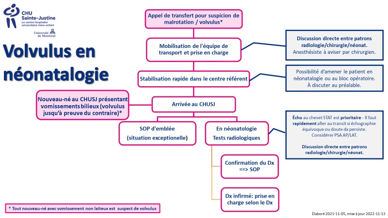 Volvulus et malrotation - Urgence CHU Sainte-Justine