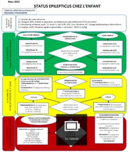 Algorithme status epilepticus 20230518 - Urgence CHU Sainte-Justine