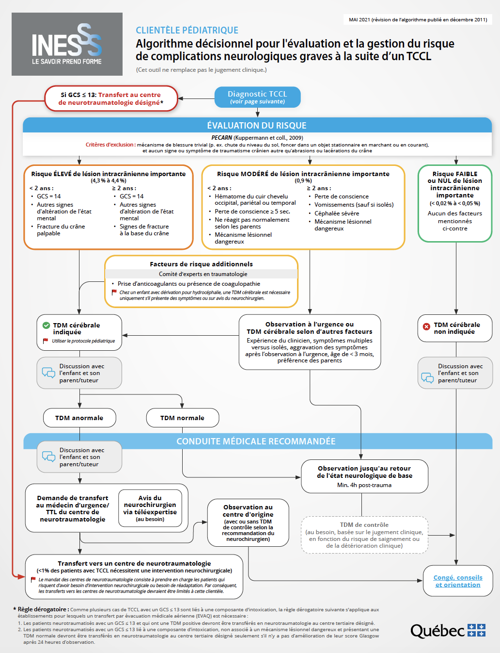 TCCL - Algorithme pour l'évaluation des complications neurologiques ...