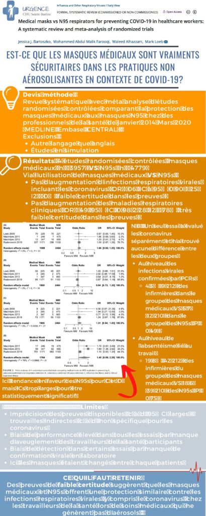 Covid et Masques - Urgence CHU Sainte-Justine