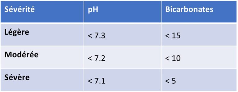 Diabète de novo et acidocétose - Urgence CHU Sainte-Justine