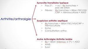 Boiterie aigüe isolée - Urgence CHU Sainte-Justine