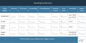 Score EASI final - Urgence CHU Sainte-Justine