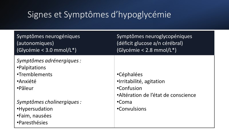 Hypoglycémie - Urgence CHU Sainte-Justine