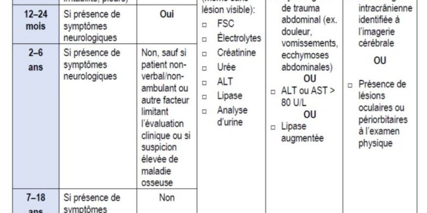 Tableau 2 examens complémentaires 4 octobre 2021 - Urgence CHU Sainte ...